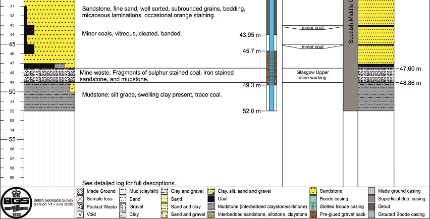 UK Geoenergy Observatories